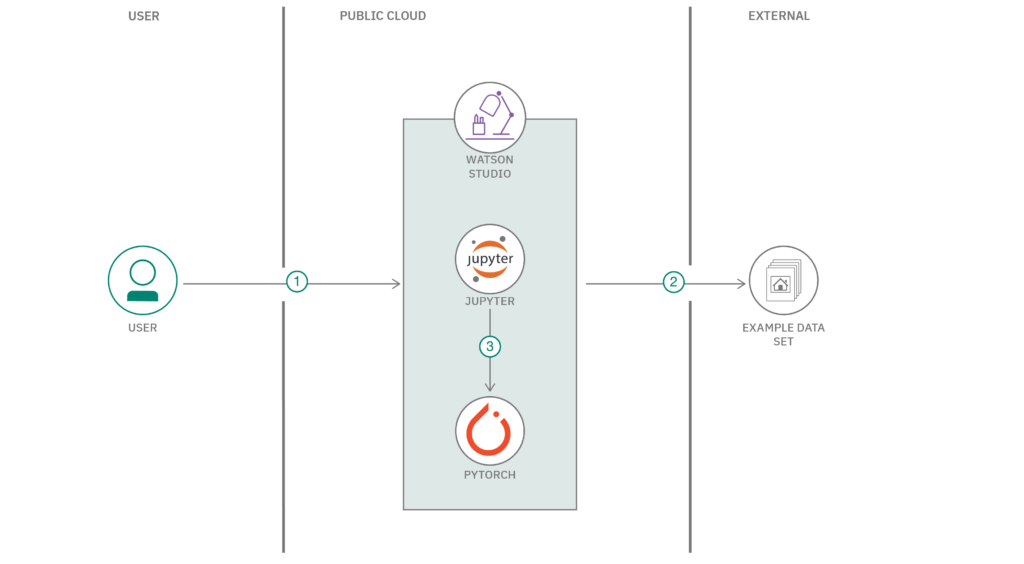 Build an image classification model – MACHINE LEARNING